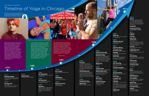 Timeline of Yoga in Chicago: 120 years of growth - Illumine ...